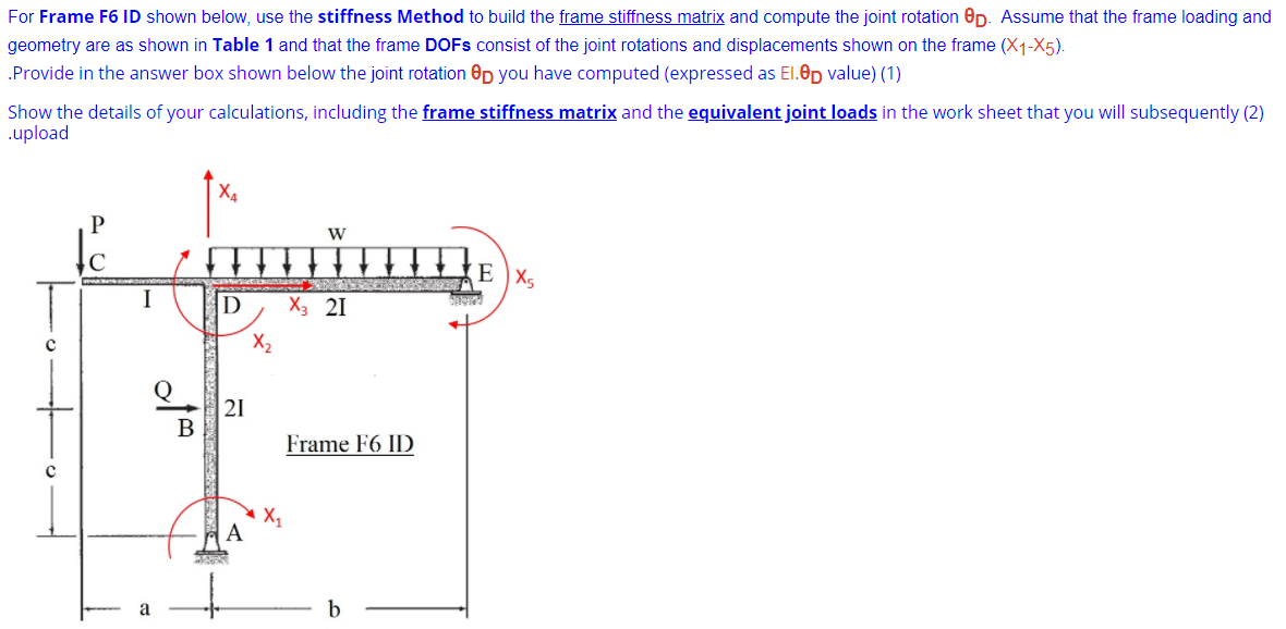Solved For Frame F6 ID shown below, use the stiffness Method | Chegg.com