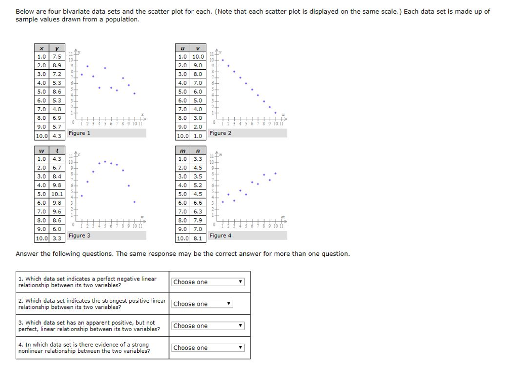 Solved Below are four bivariate data sets and the scatter | Chegg.com