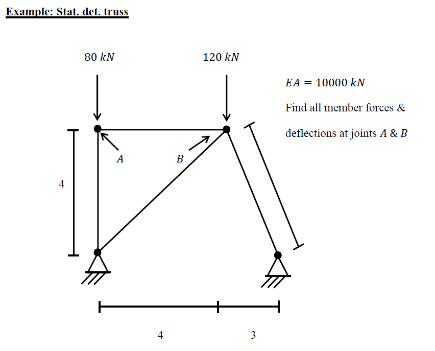 Solved Example: Stat. det. truss 1000kN | Chegg.com