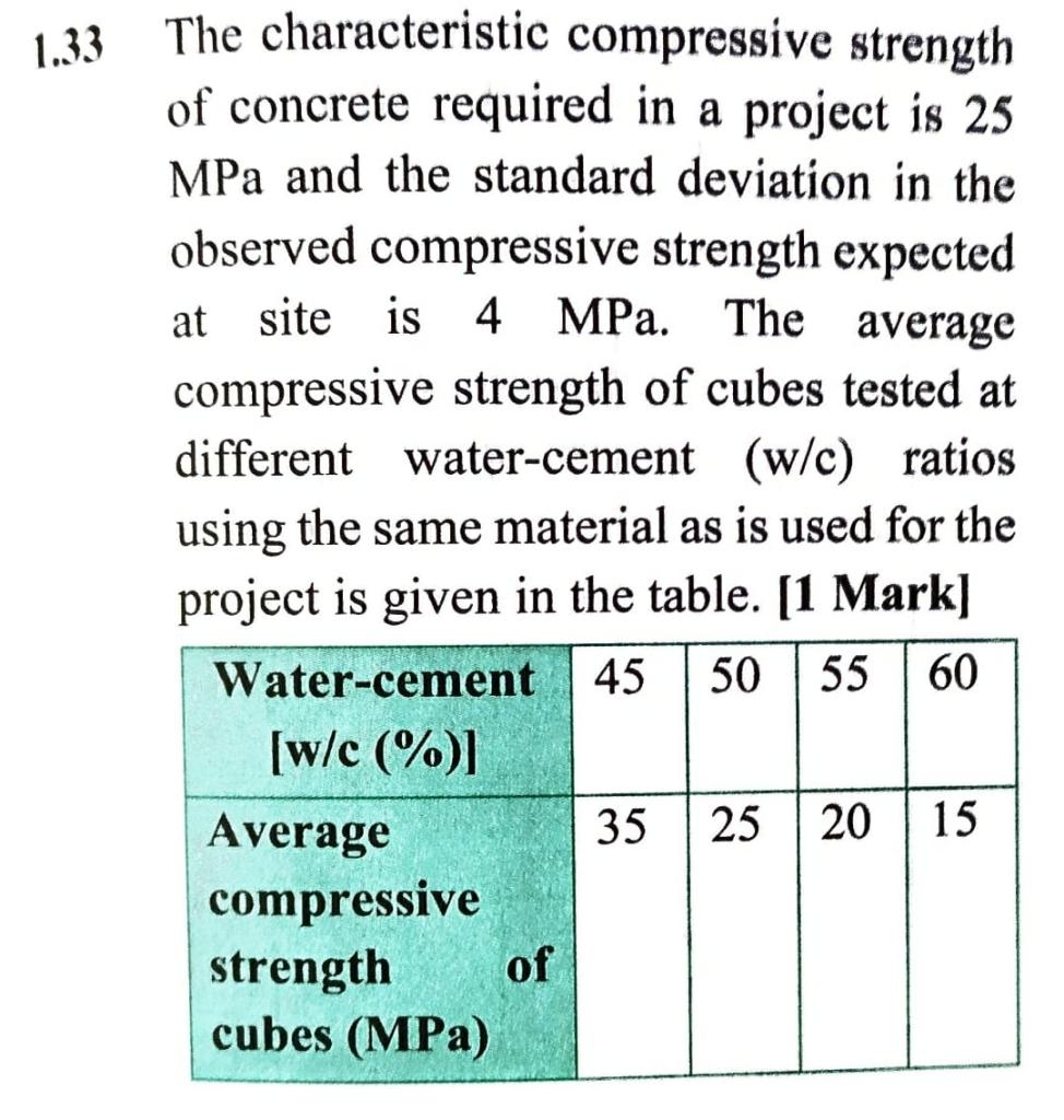 Solved 1.33 The characteristic compressive strength of | Chegg.com