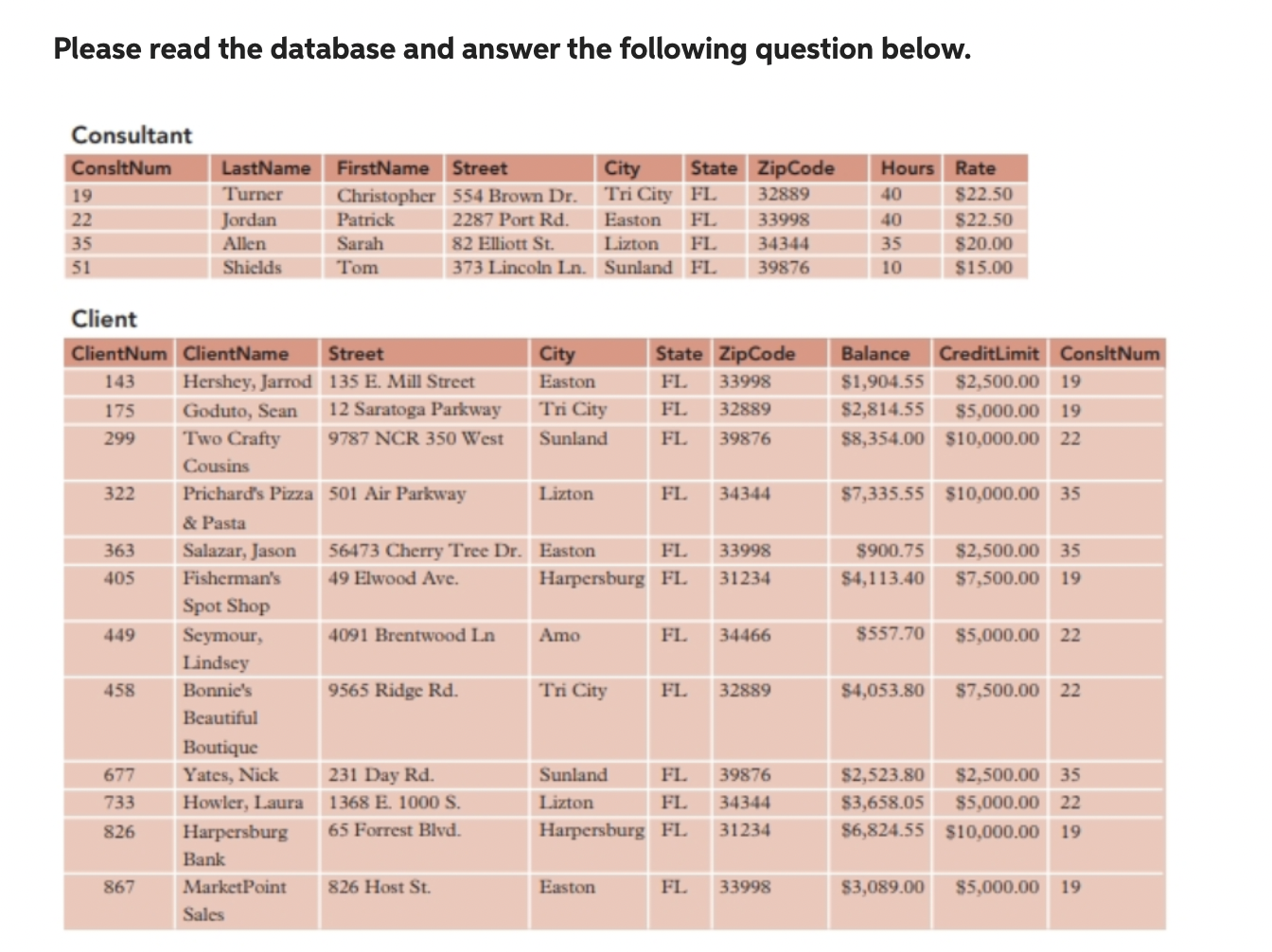 Solved BITS Corporation Exercises QBE 6, 7, 14 – 166. For | Chegg.com