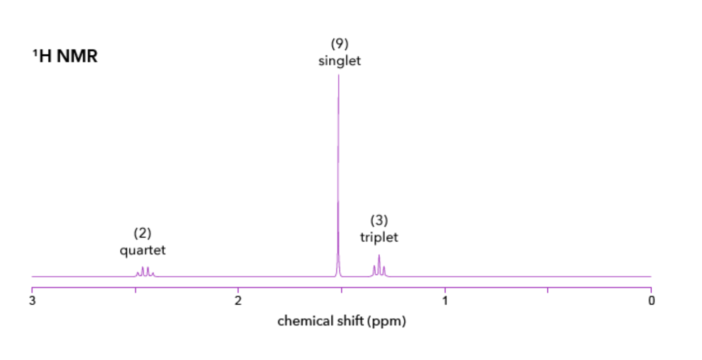 Solved Draw the structure of an ester that has the molecular | Chegg.com