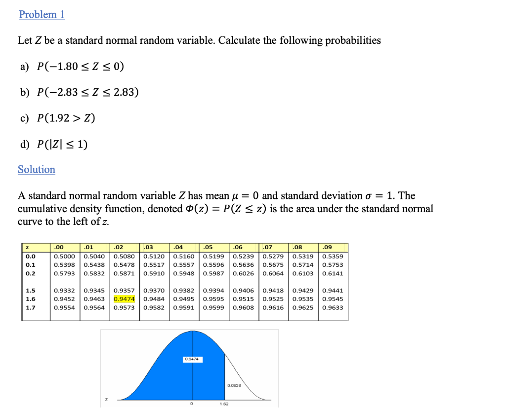 Solved Problem 1 Let Z be a standard normal random variable. | Chegg.com