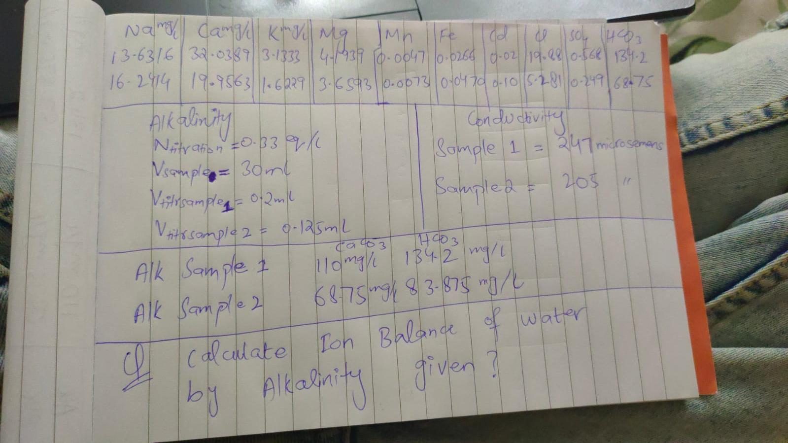 Solved lod Conductivity Nam Camal KindM Mh Fe & sol (402 | Chegg.com