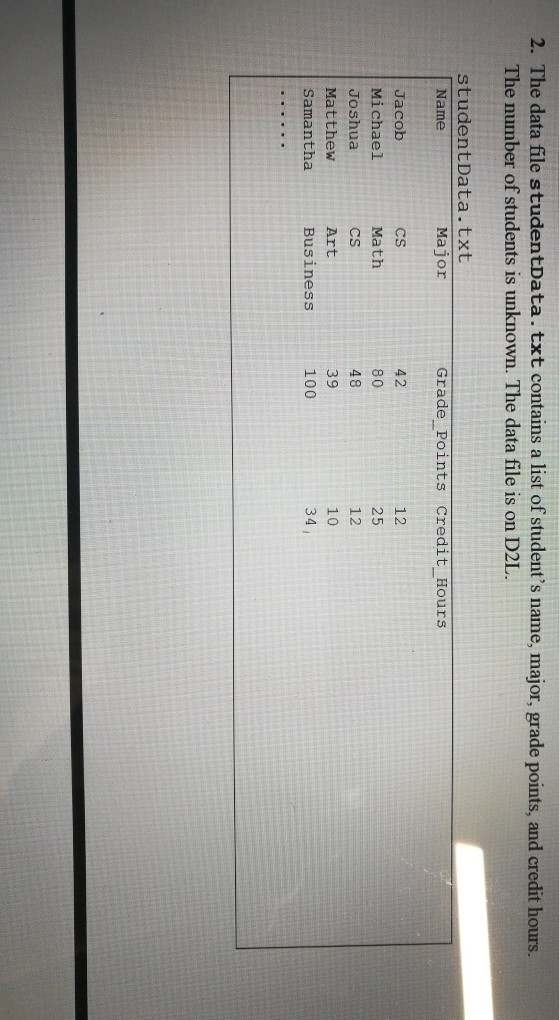 Solved 2. The data file studentData.txt contains a list of | Chegg.com