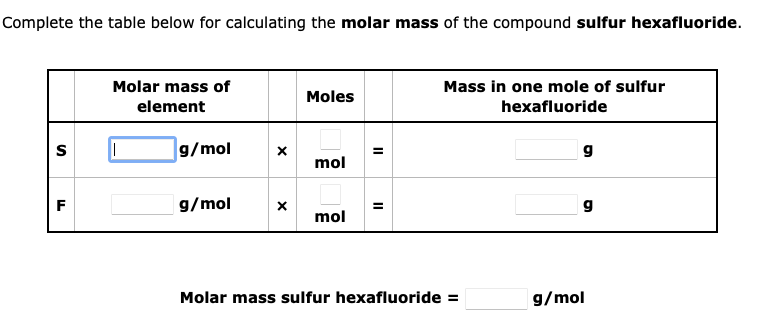 Solved Complete the table below for calculating the molar | Chegg.com