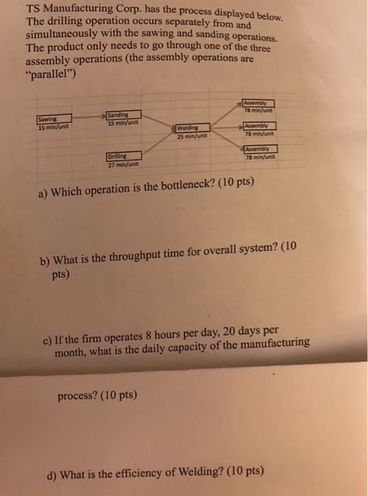 Solved TS Manufacturing Corp. has the process displayed | Chegg.com