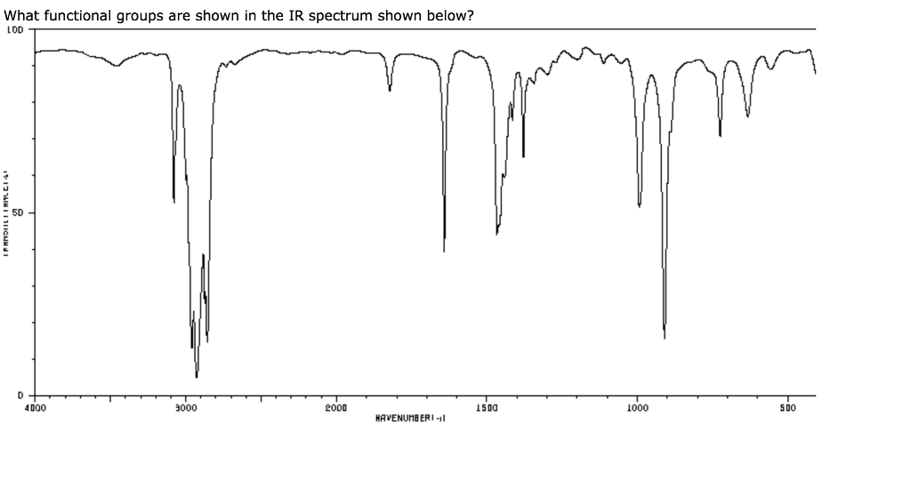 Solved What functional groups are shown in the IR spectrum | Chegg.com