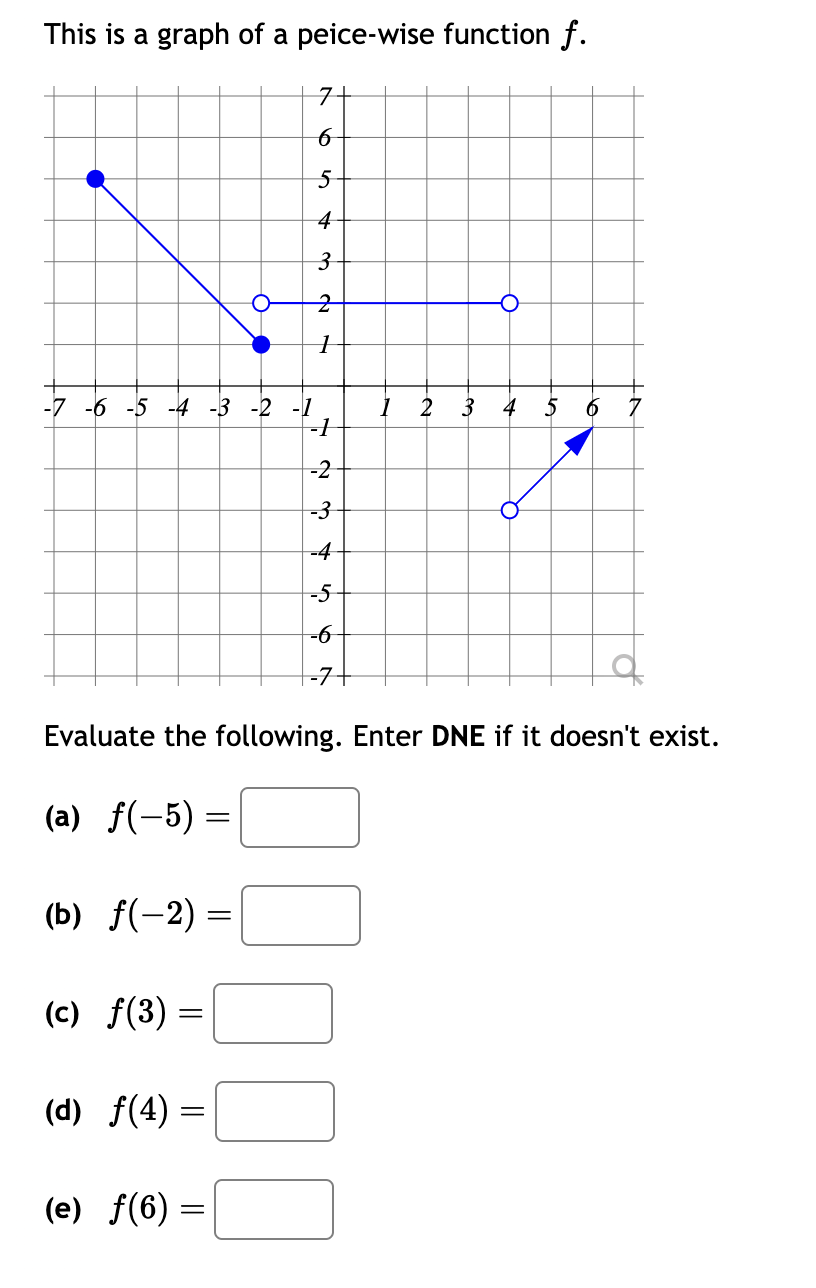 Solved This is a graph of a peice-wise function f. Evaluate | Chegg.com