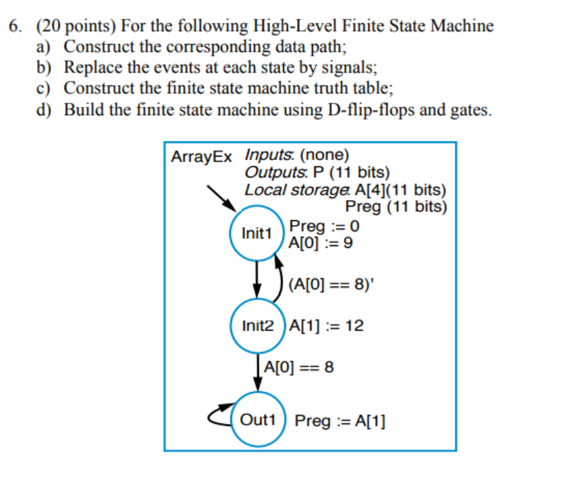 6. (20 points) For the following High-Level Finite | Chegg.com