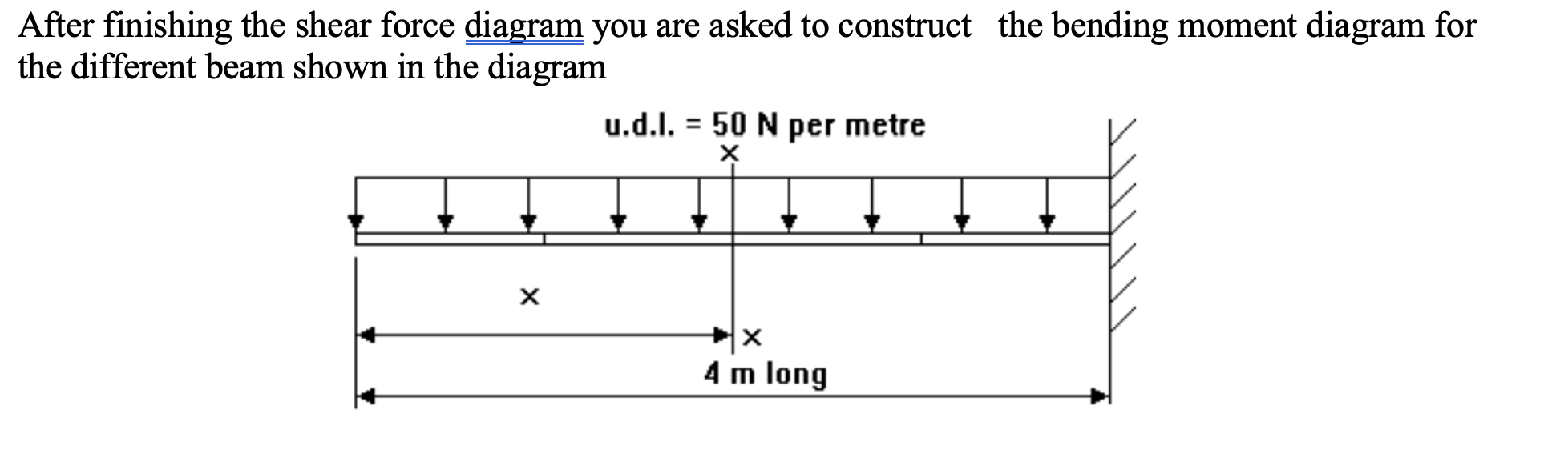Solved After finishing the shear force diagram you are asked | Chegg.com
