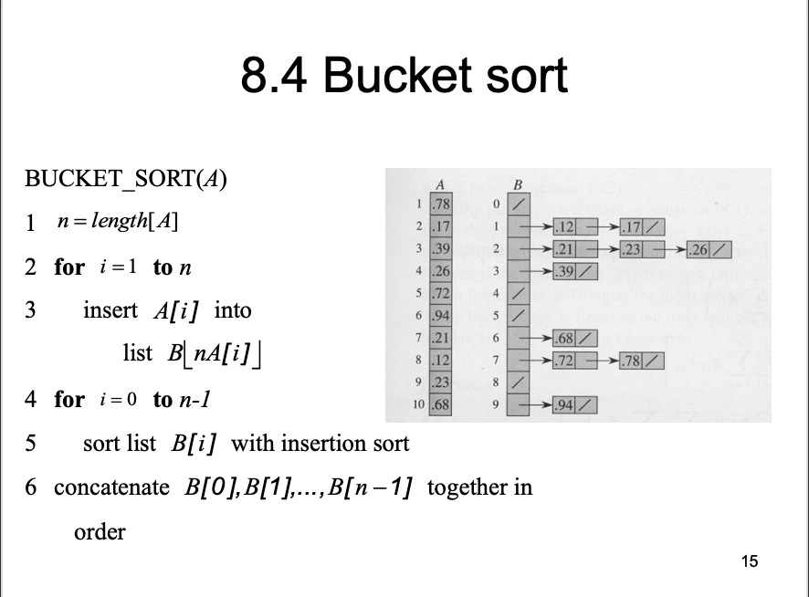 Solved Hello, for this problem I need to find the range of | Chegg.com
