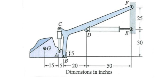 Solved One side of a skid steer bucket mechanism is shown. | Chegg.com