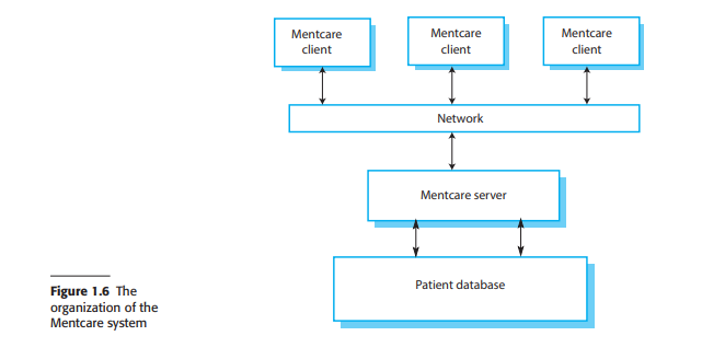 Solved \begin{tabular}{|c|} \hline Mentcare client \\ \hline | Chegg.com