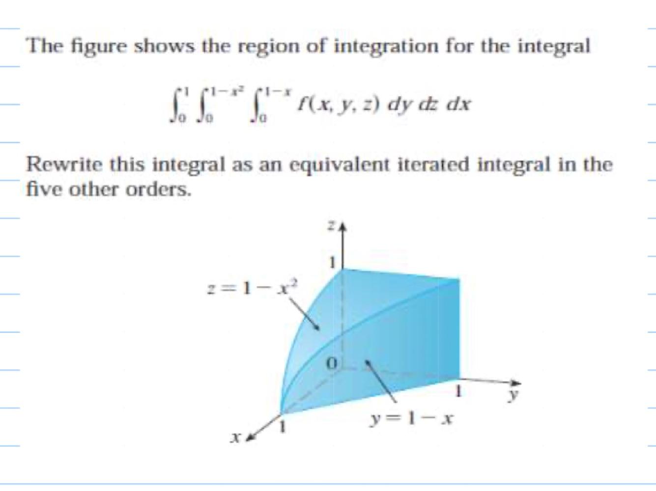 Solved The figure shows the region of integration for the | Chegg.com