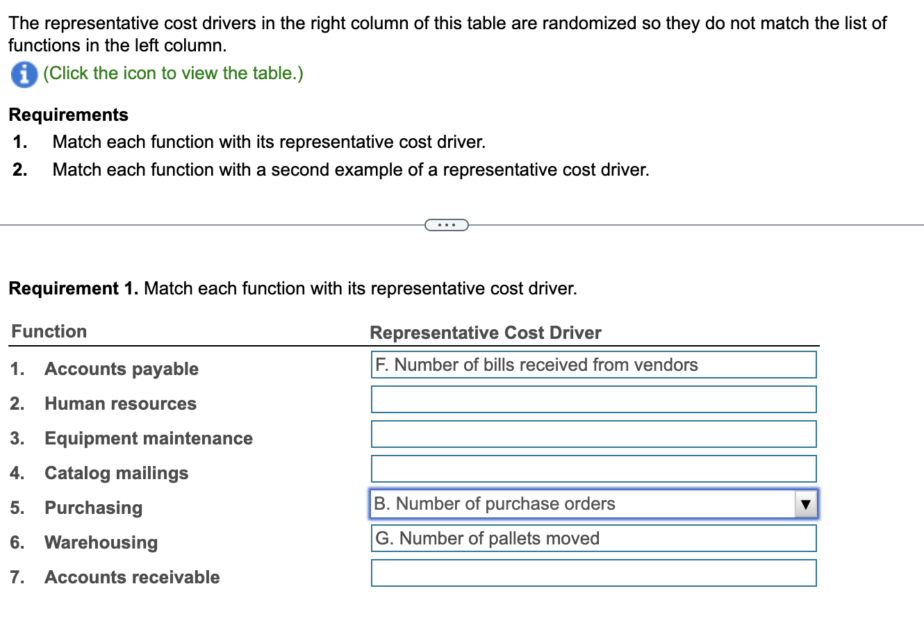 Solved The representative cost drivers in the right column | Chegg.com