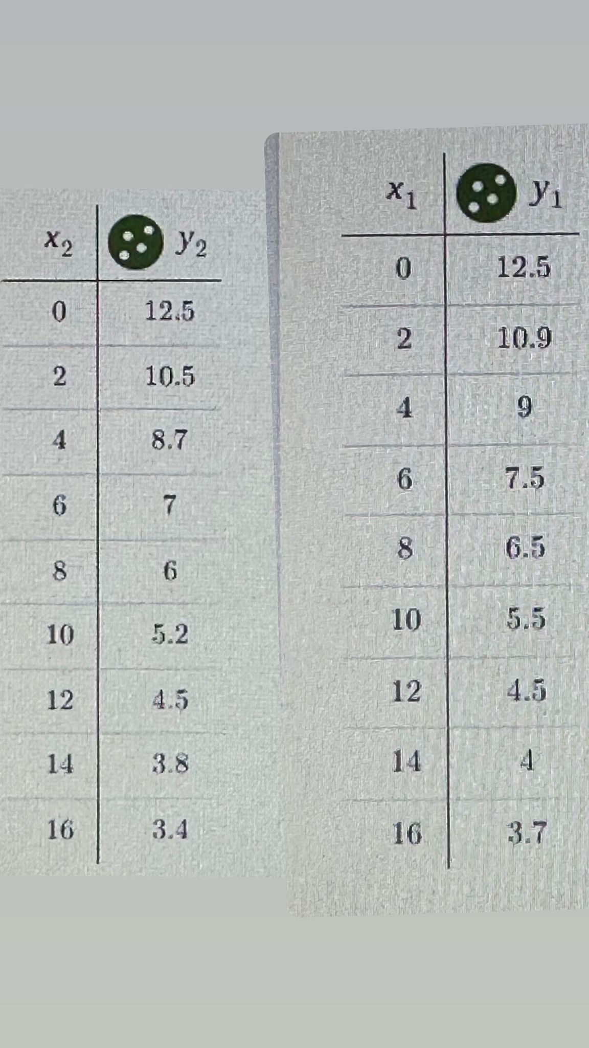 Solved Summative Task for MAP4CLeaking Bottle ﻿Summative | Chegg.com