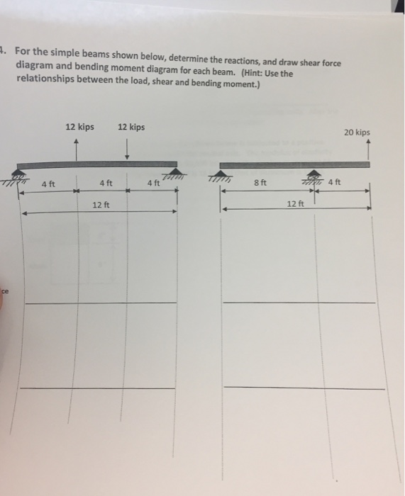 Solved For the simple beams shown below, determine the | Chegg.com