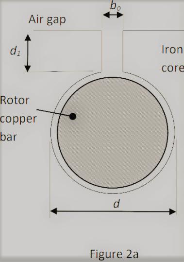 Solved Figure 2a shows the shape of a round rotor slot with | Chegg.com