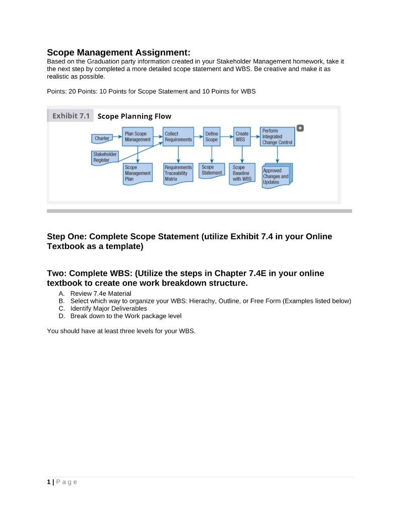 Scope Management Assignment: Based on the Graduation | Chegg.com