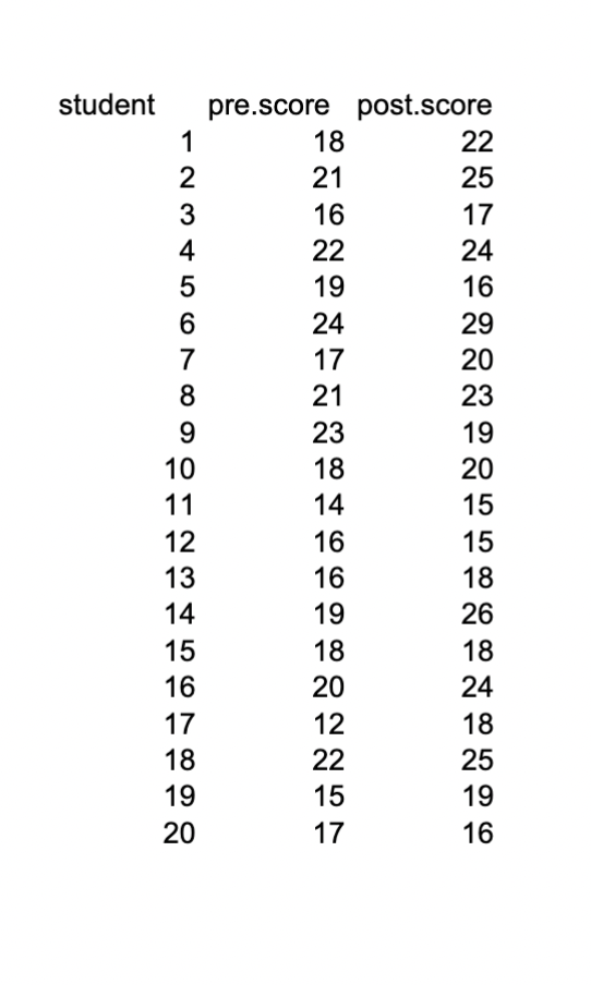 1. Use the file "scores.csv" to write a program to do | Chegg.com