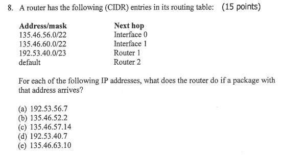 Solved 8. A router has the following (CIDR) entries in its | Chegg.com