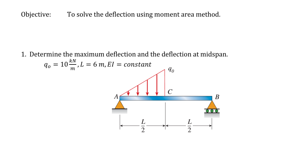 Solved Objective: To solve the deflection using moment area | Chegg.com