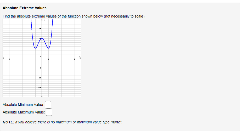 Solved Absolute Minimum Value Absolute Maximum Value Note