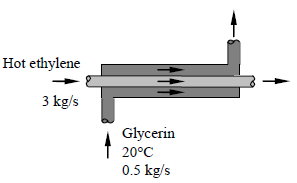 Solved Glycerin (cp = 2400 J/kg.K) at 20°C and 0.5 kg/s is | Chegg.com
