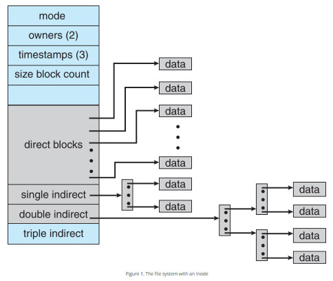 Solved Computer Science Operation System question. I will | Chegg.com