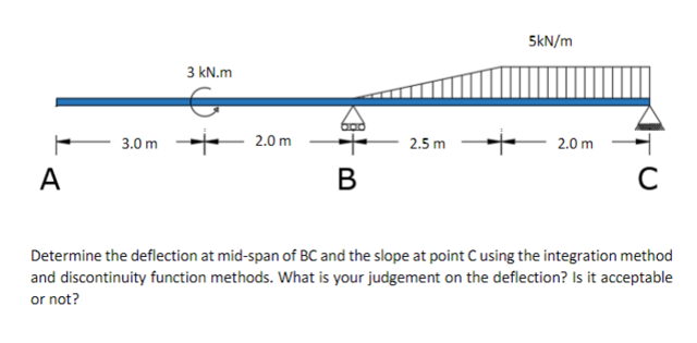Solved Determine The Deflection At Mid Span Of Bc And The