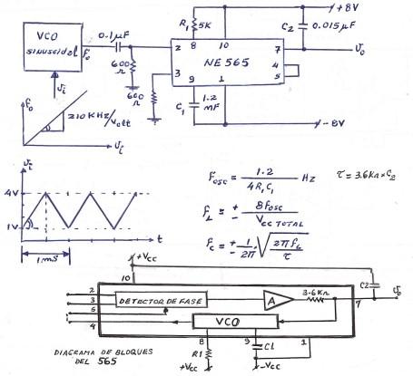 In the circuit of Fig. A linear VCO is driven with | Chegg.com
