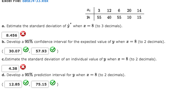 Solved Excel File: data 14-33.XISX 20 3 12 6 Yi 55 40 55 a. | Chegg.com