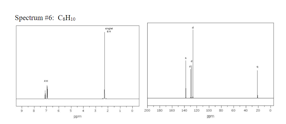 Solved 3. For each spectral set on the following pages, you | Chegg.com