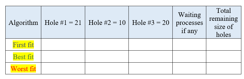 Solved Given three memory partitions of 21 MB, 10 MB, 20 MB | Chegg.com