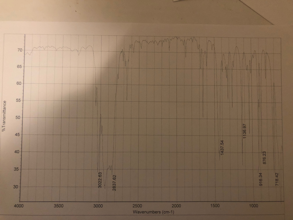 Solved Fully annotate the infrared spectrum of this | Chegg.com