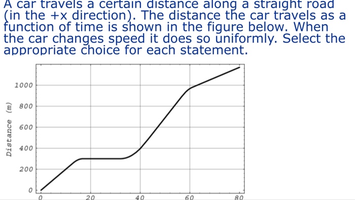 Solved A car travels a certain distance along a straight | Chegg.com
