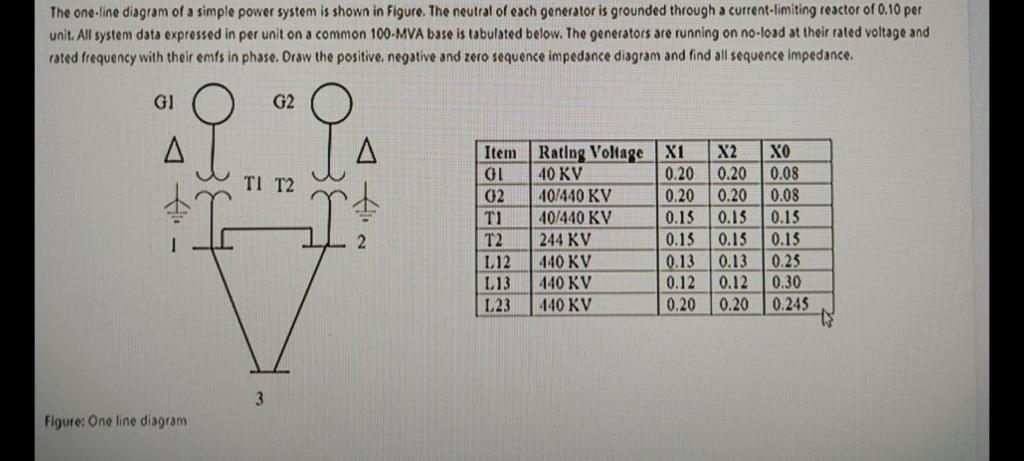Solved The one-line diagram of a simple power system is | Chegg.com