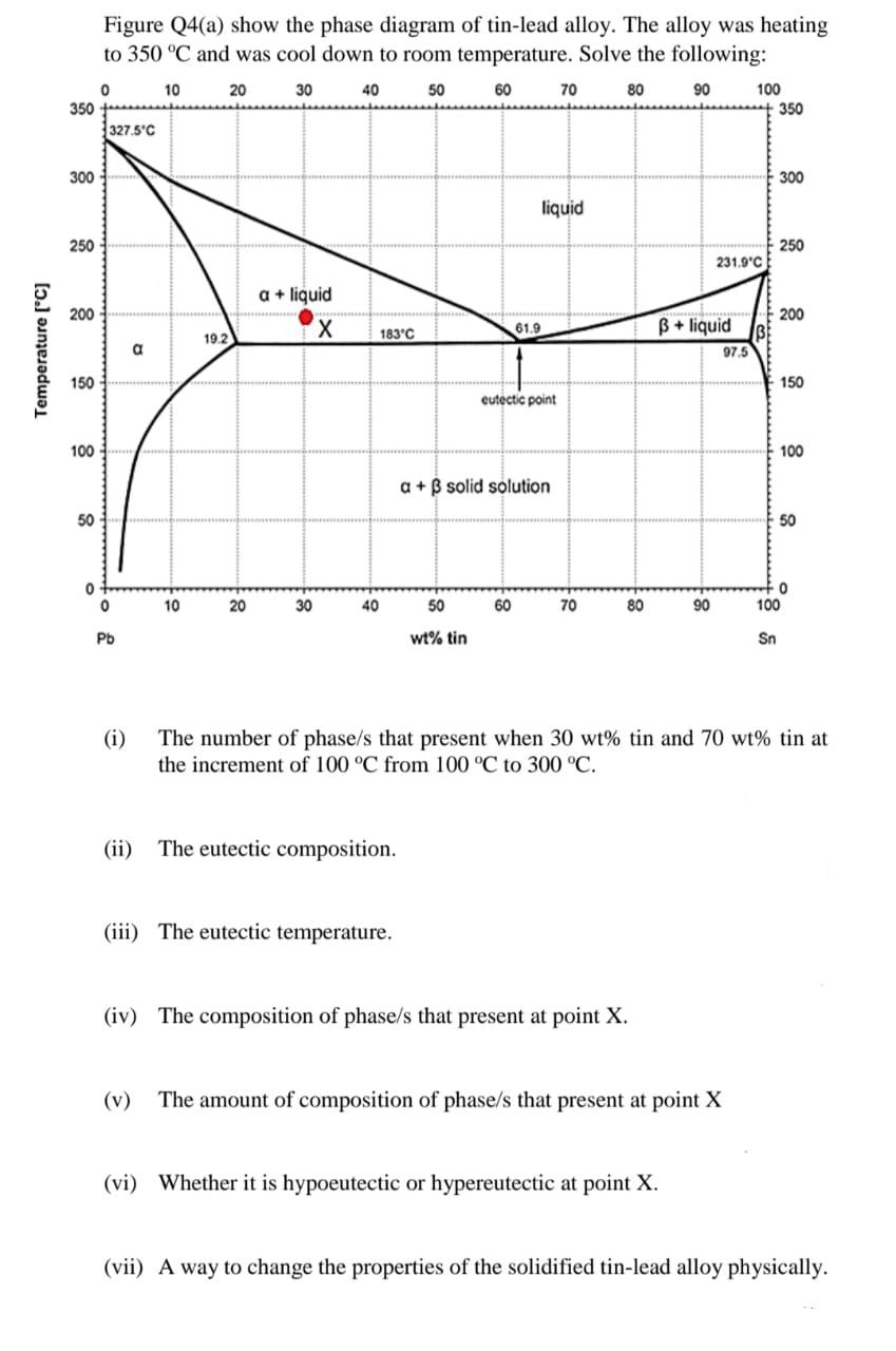 Solved Figure Q4(a) show the phase diagram of tin-lead | Chegg.com