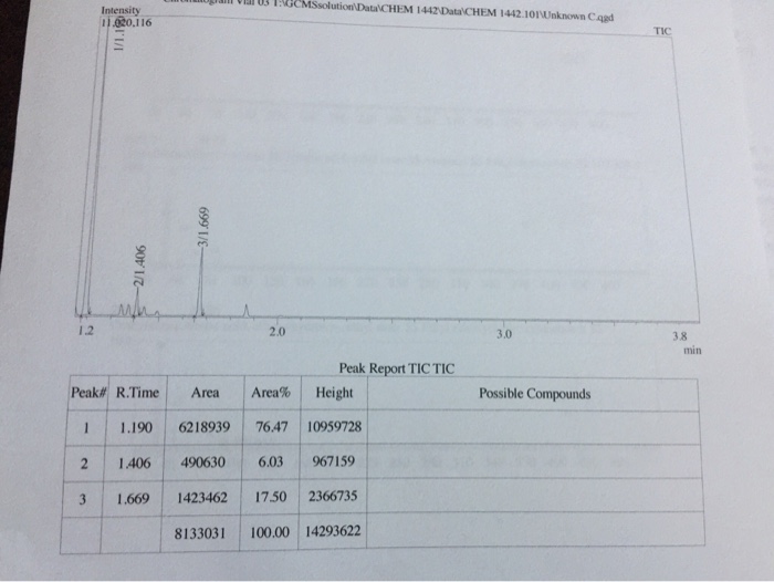From this report the unknown accelerant would be | Chegg.com
