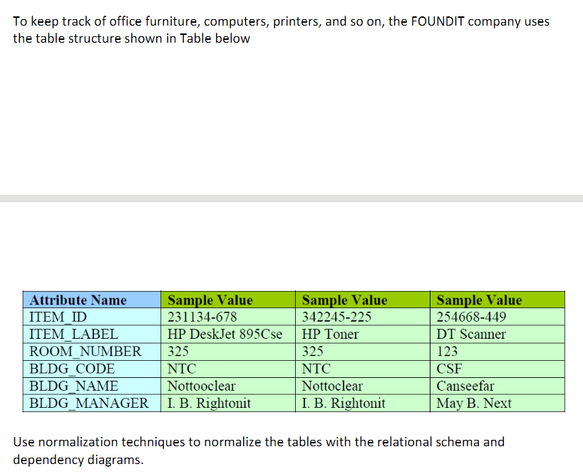 Solved To keep track of office furniture, computers, | Chegg.com