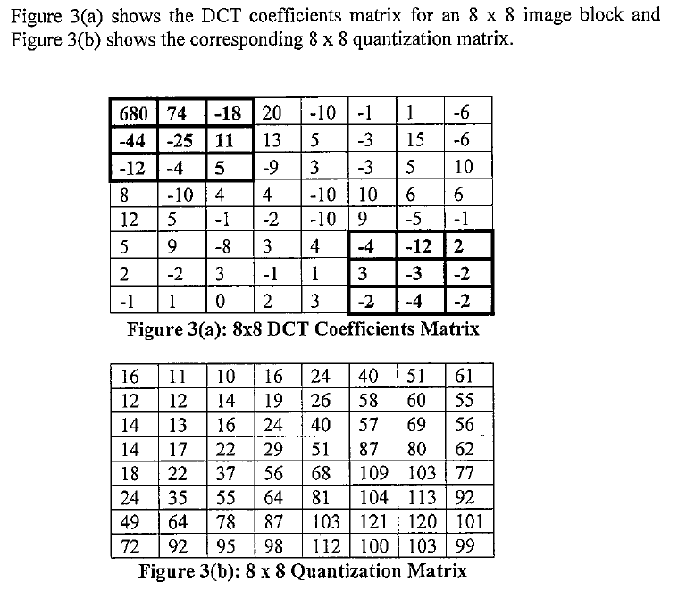 Figure 3(a) shows the DCT coefficients matrix for an | Chegg.com
