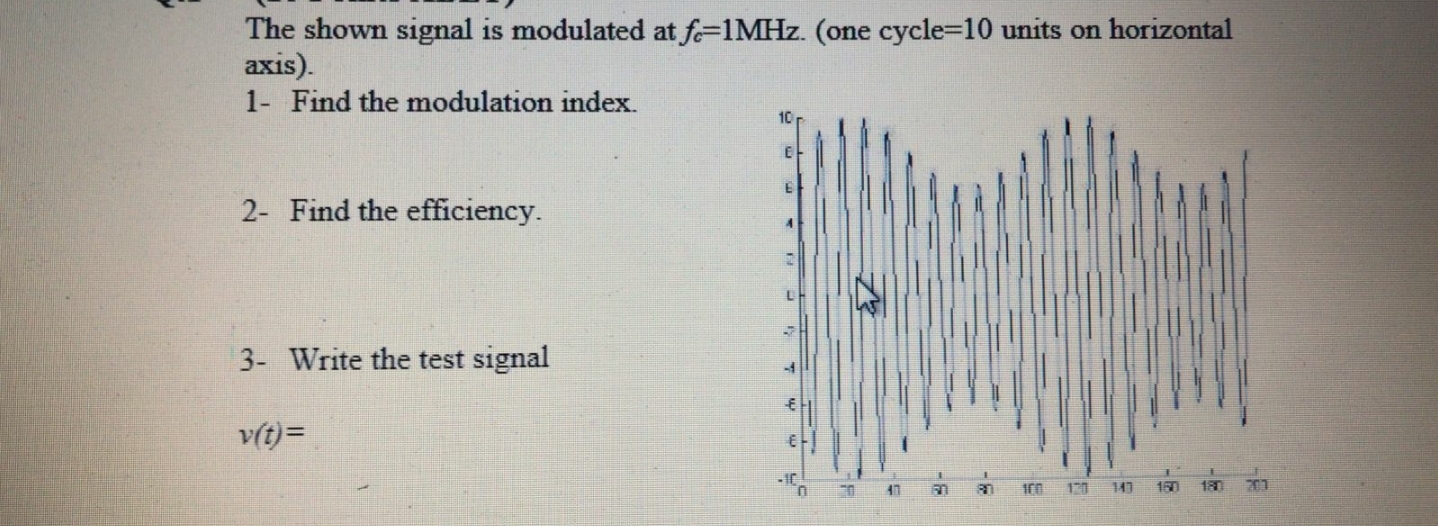 Solved The shown signal is modulated at f=1MHz. (one | Chegg.com