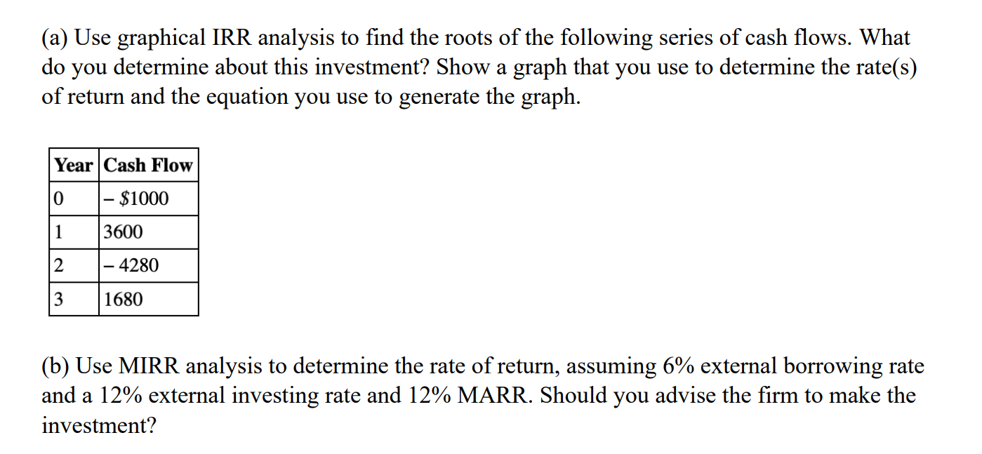 Solved (a) ﻿Use graphical IRR analysis to find the roots of | Chegg.com