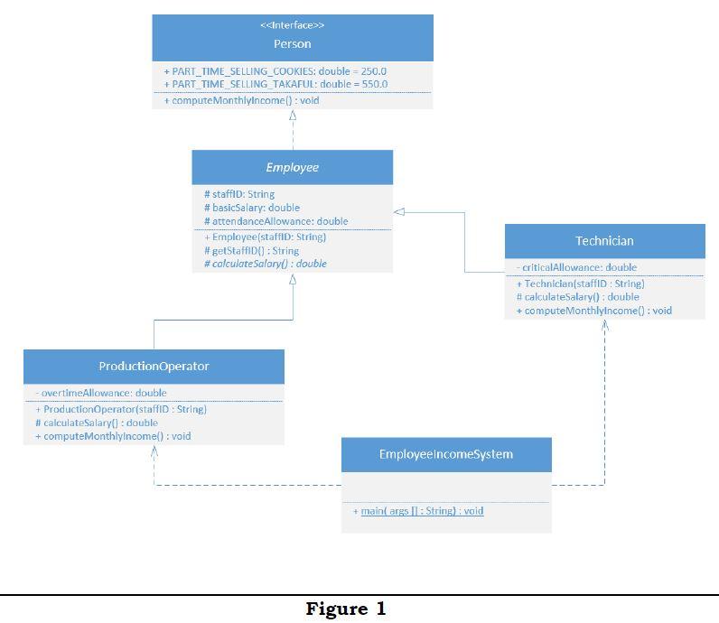 Solved QUESTION: Develop a complete Java program based on | Chegg.com