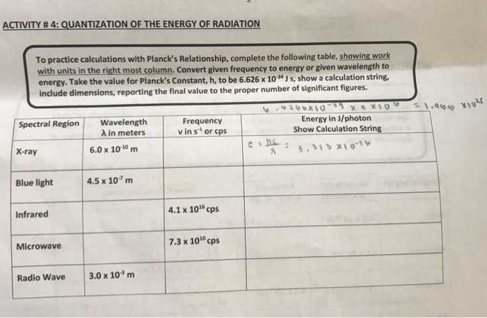 Solved ACTIVITY # 4: QUANTIZATION OF THE ENERGY OF RADIATION | Chegg.com