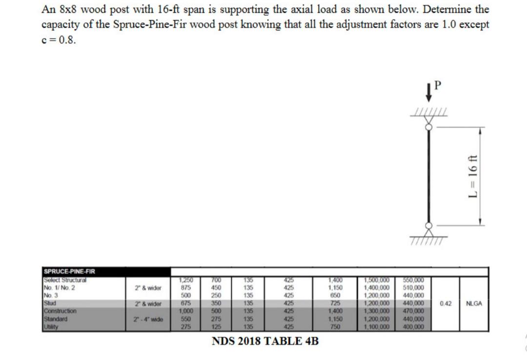 Solved An 8x8 wood post with 16-ft span is supporting the | Chegg.com