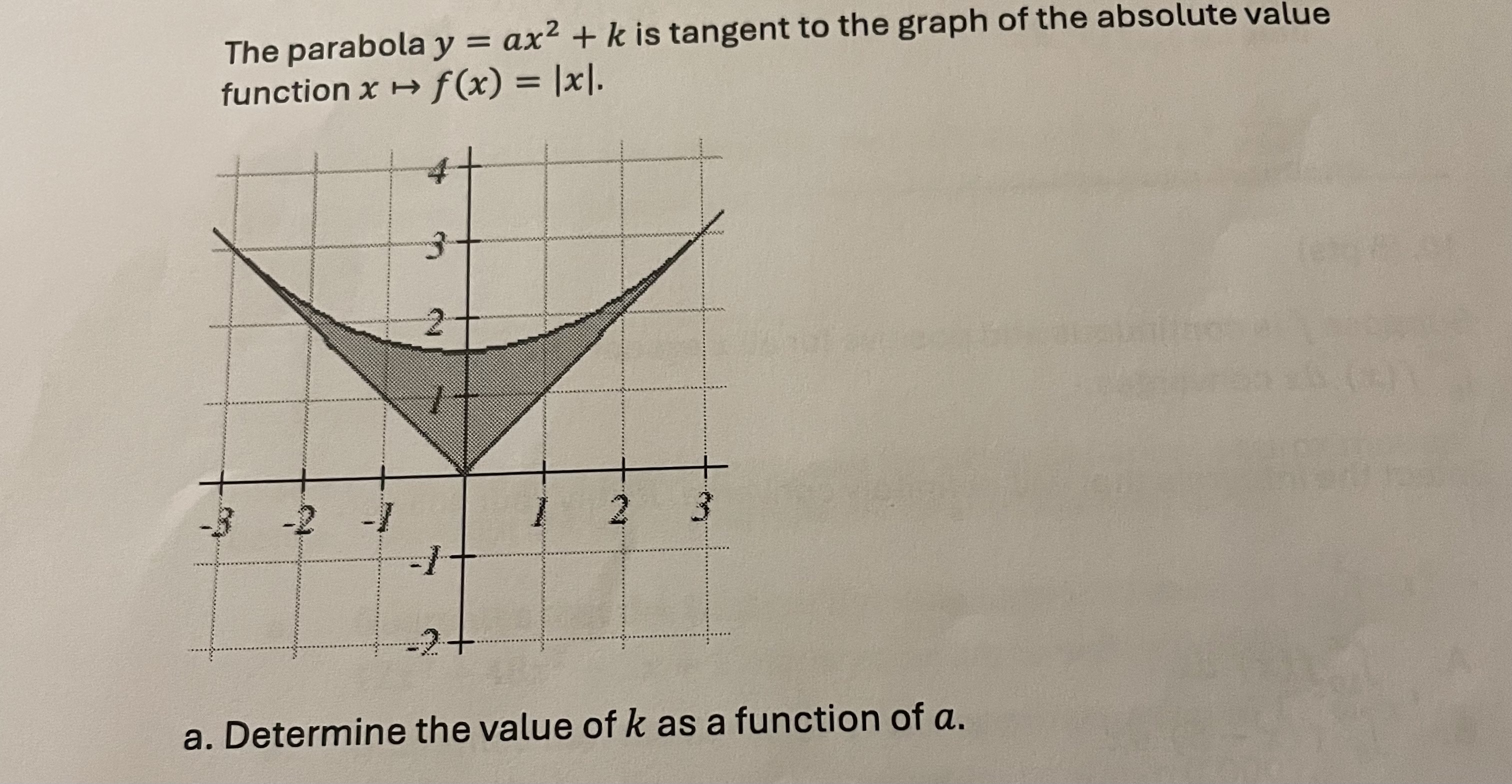 Solved The parabola y=ax2+k is tangent to the graph of the | Chegg.com