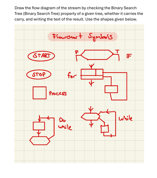 Solved Draw the flow diagram of the stream by checking the | Chegg.com
