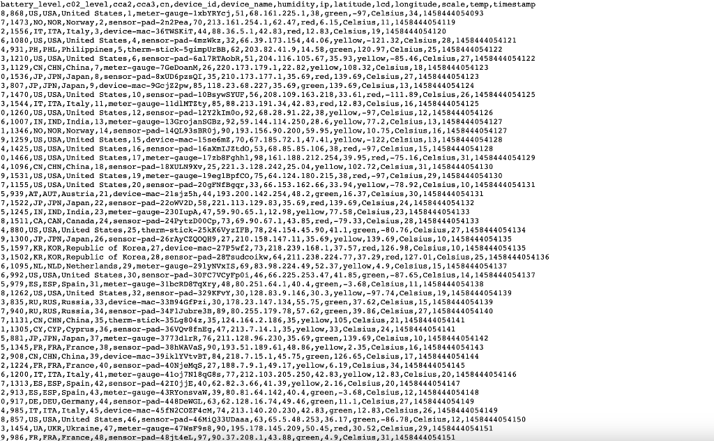Solved Part 2: A simple Spark application In this part, you | Chegg.com